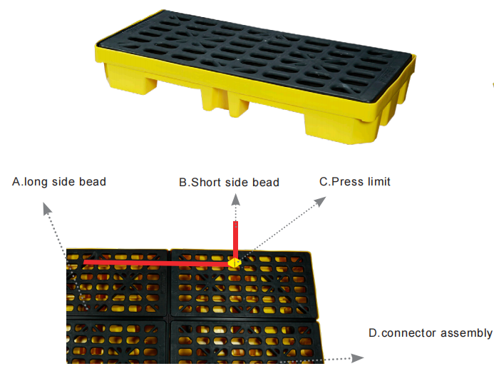 SYSBEL Spill Pallets: Reliable Solutions for Safe and Efficient Spill ...